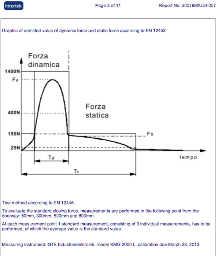 NORMA DE SEGURIDAD EN 12453 u2013 DUCATI HOME AUTOMATION